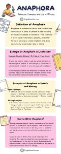 Anaphora Examples in Literature and Speech | How to Write Anaphora ...