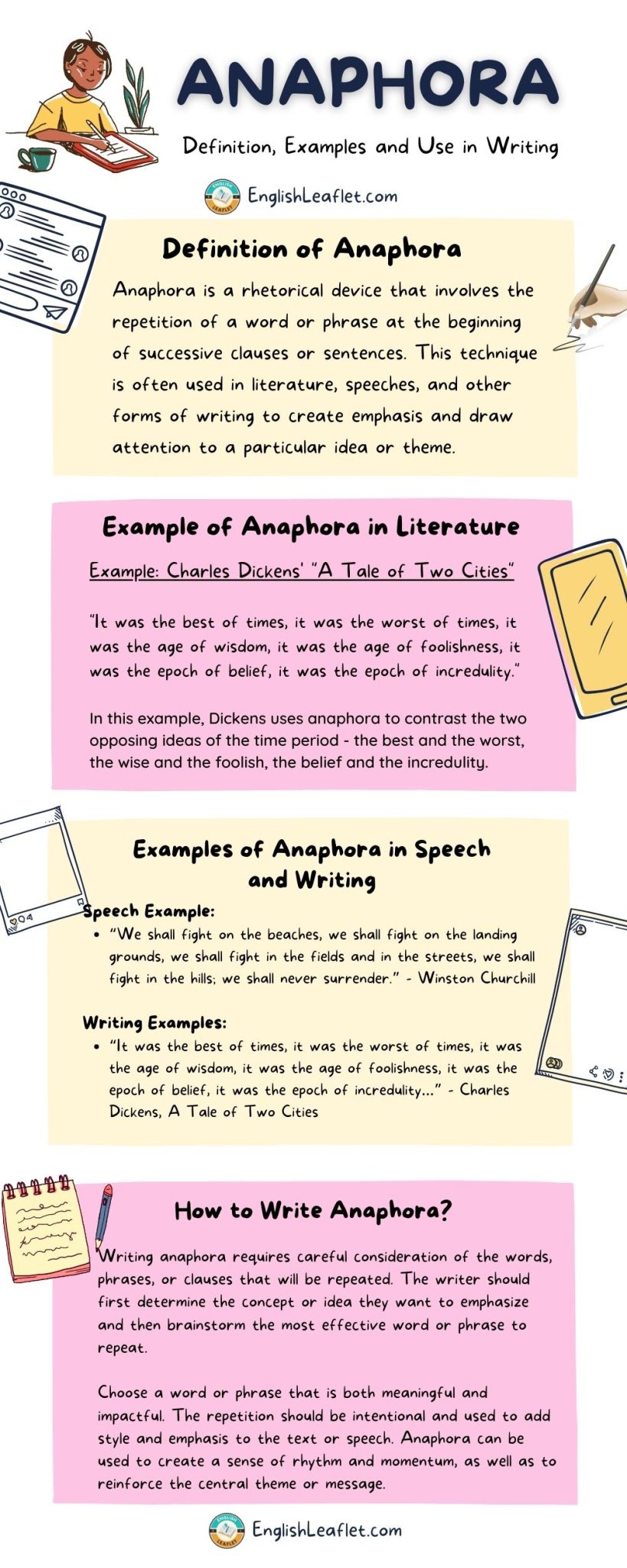 Anaphora Examples in Literature and Speech | How to Write Anaphora ...