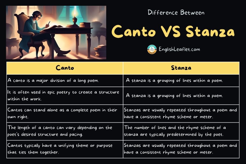 How to Write Canto? | Canto VS Stanza - EnglishLeaflet