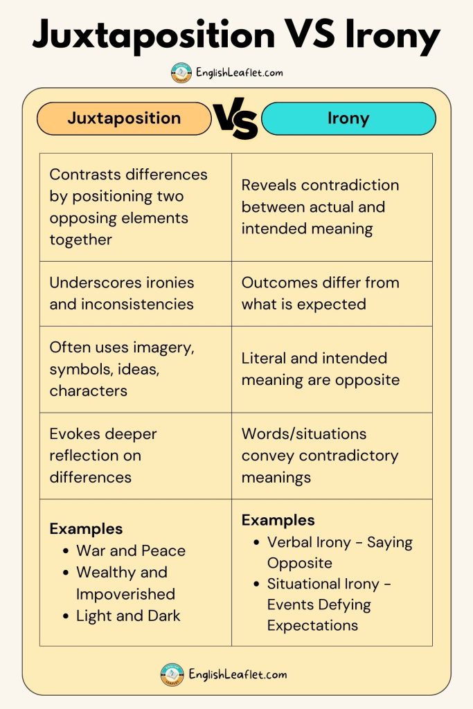 Juxtaposition vs Irony (Key Differences and Examples) - EnglishLeaflet