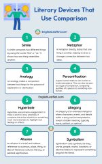 10 Literary Devices That Use Comparison - EnglishLeaflet