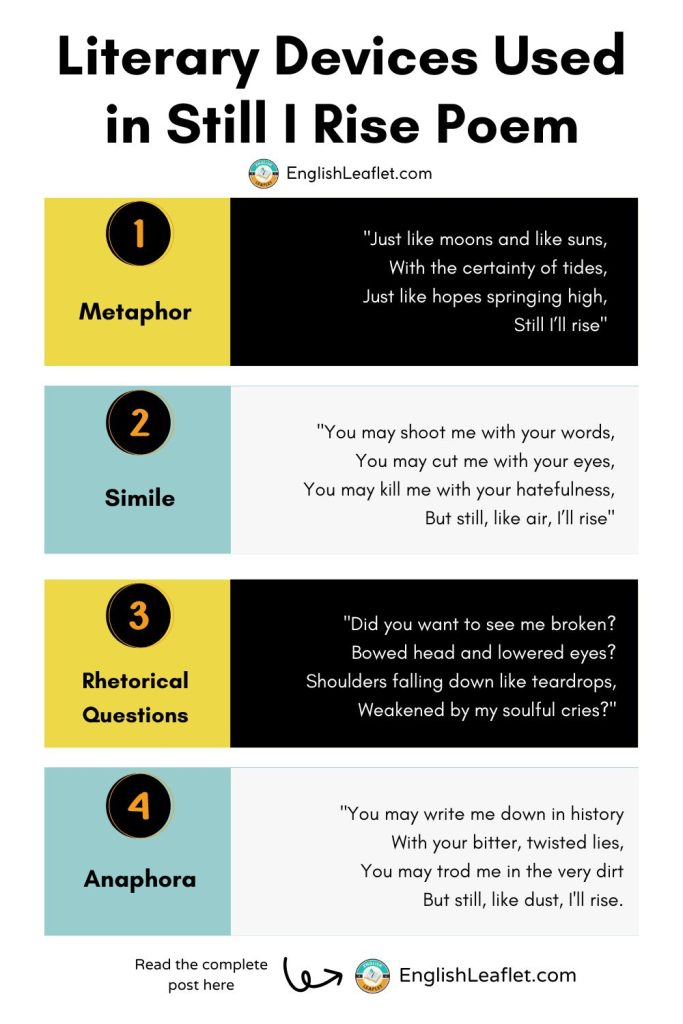 8 Literary Devices Used in Still I Rise Poem - EnglishLeaflet