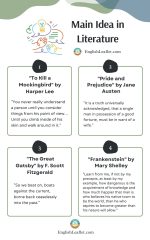 Main Idea in Literature (Examples & Definition) - EnglishLeaflet