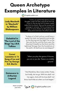 Queen Archetype (Examples & Characteristics) - EnglishLeaflet