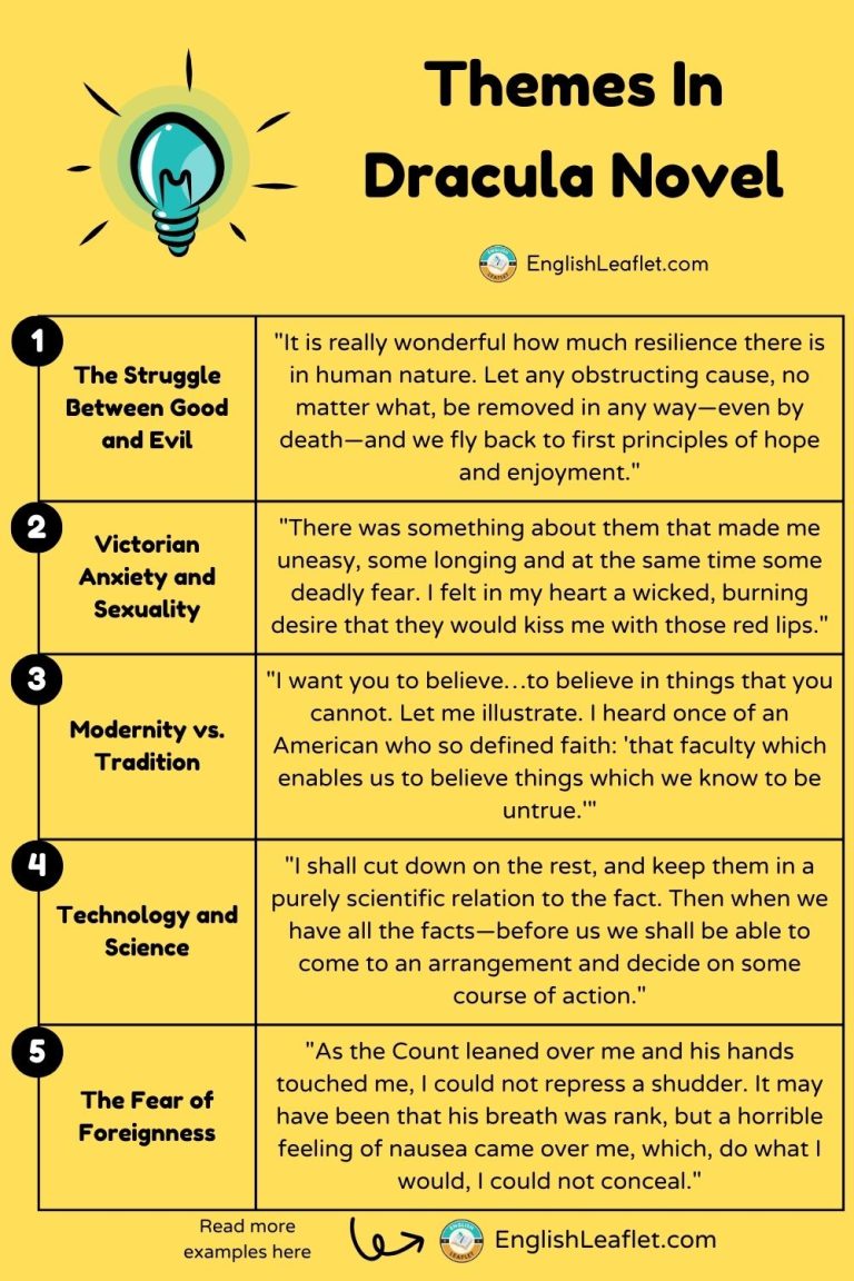 11 Themes In Dracula Novel - EnglishLeaflet