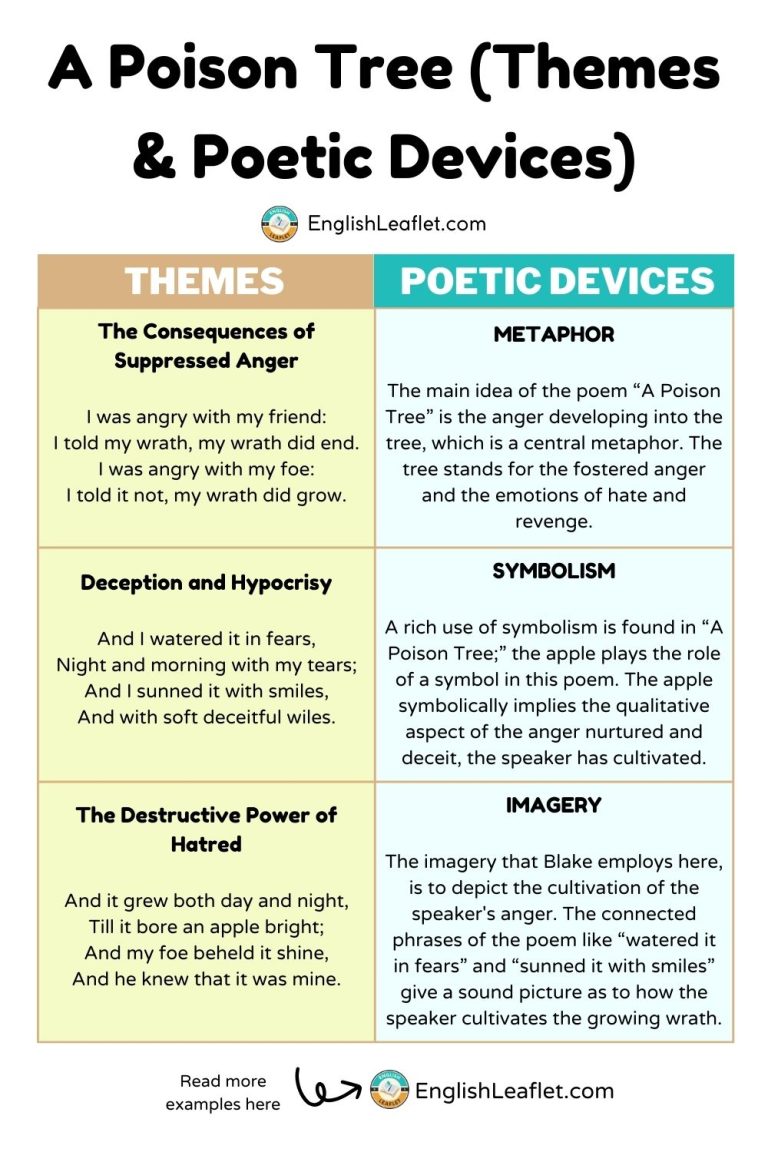 A Poison Tree (Themes & Poetic Devices) - EnglishLeaflet