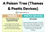 A Poison Tree (Themes & Poetic Devices) - EnglishLeaflet