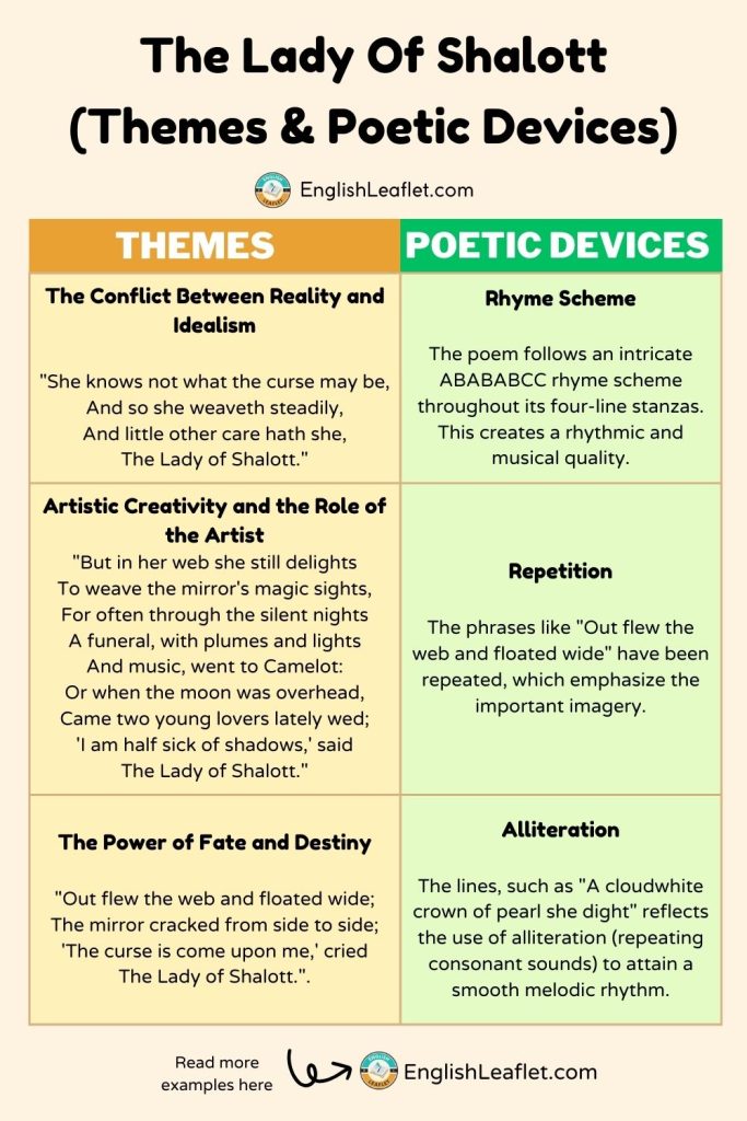 The Lady Of Shalott (Themes, Poetic Devices & Summary) - EnglishLeaflet