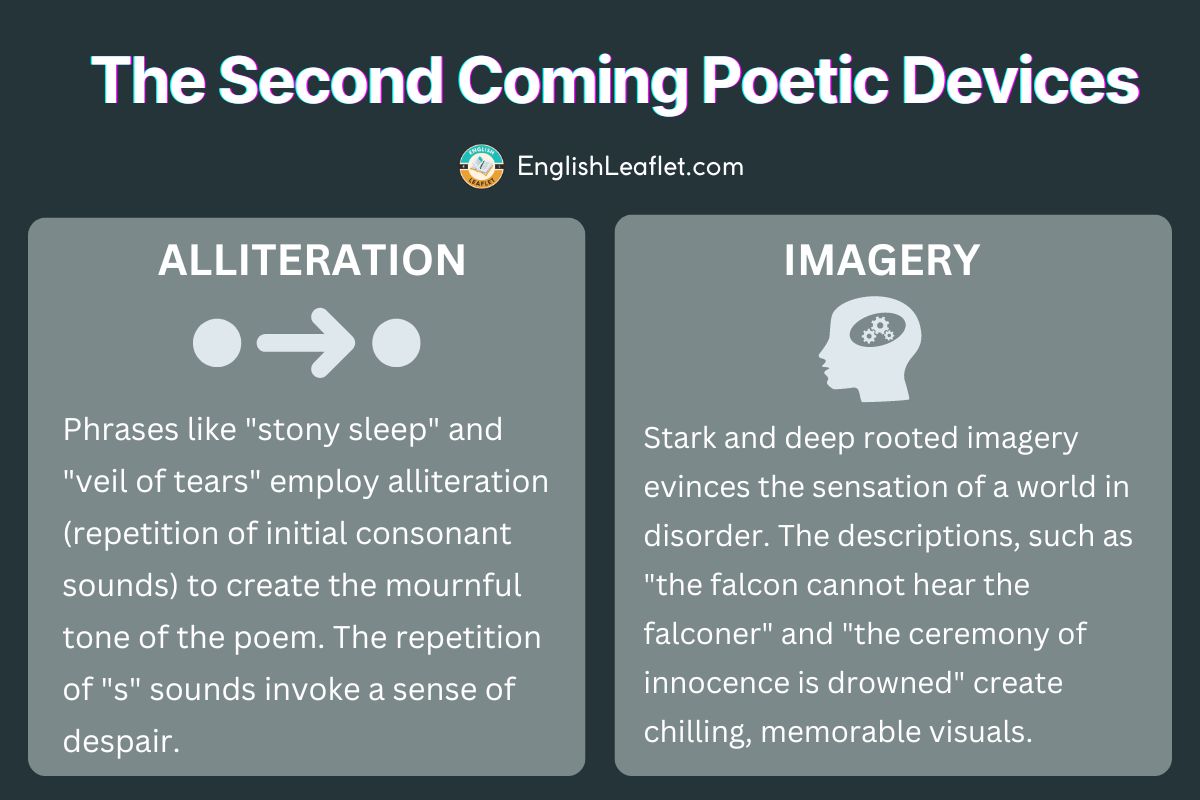 The Second Coming (Themes, Poetic Devices & Summary) - EnglishLeaflet