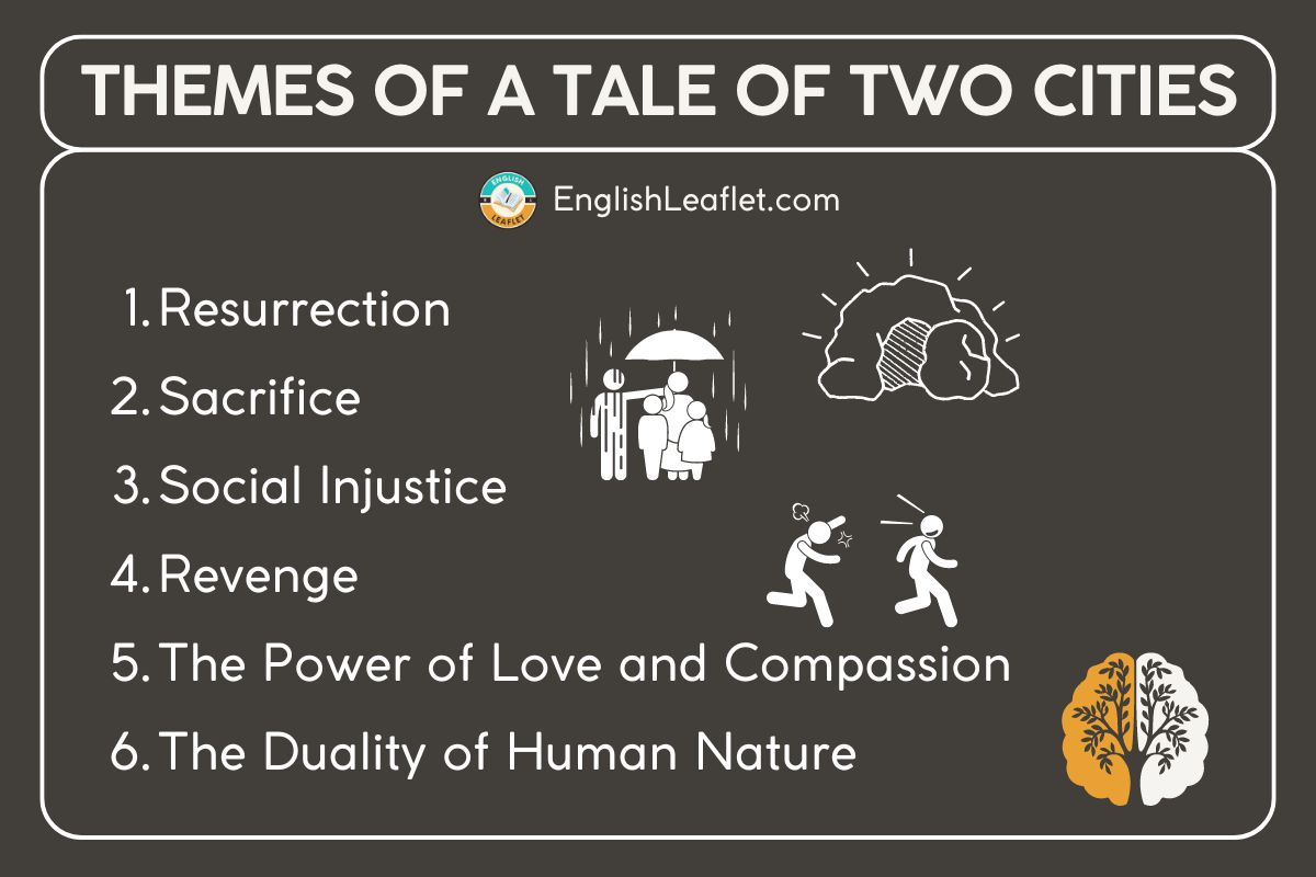 Themes Of A Tale Of Two Cities - EnglishLeaflet