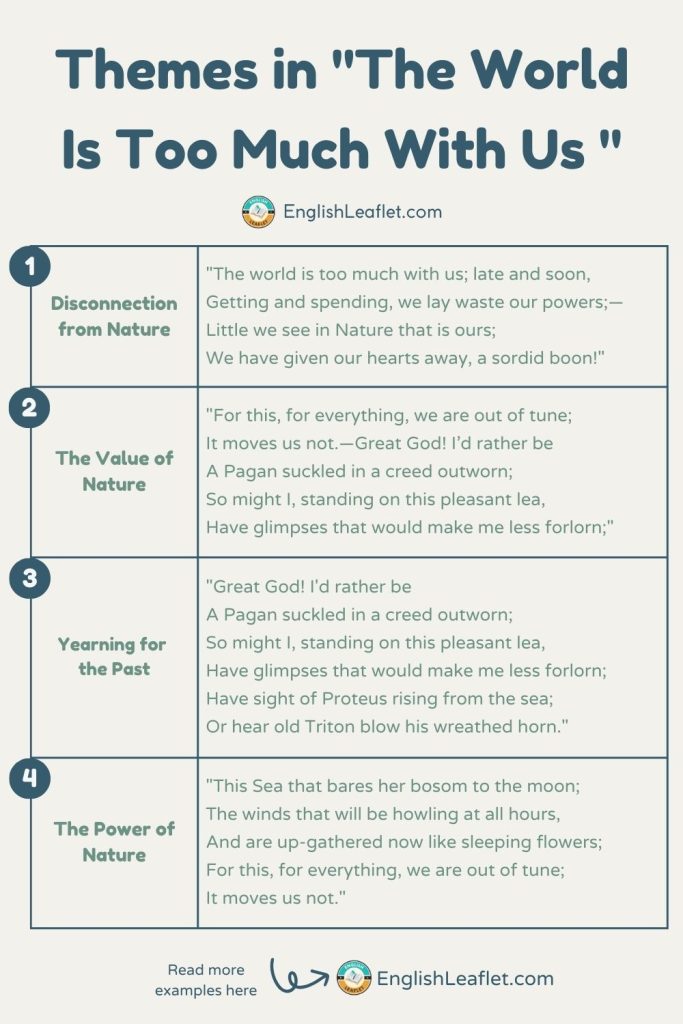 The World Is Too Much With Us Themes - EnglishLeaflet