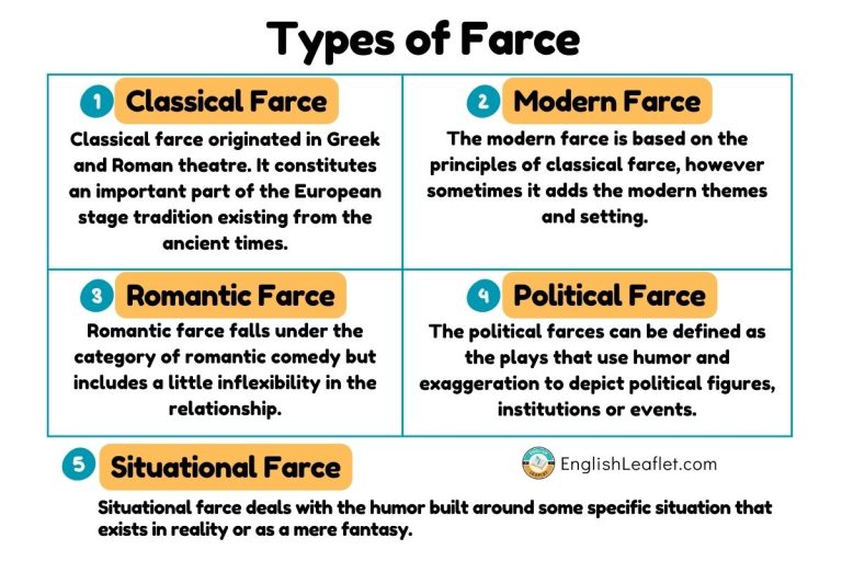 Farce In Literature (Examples, Types & Importance) - EnglishLeaflet