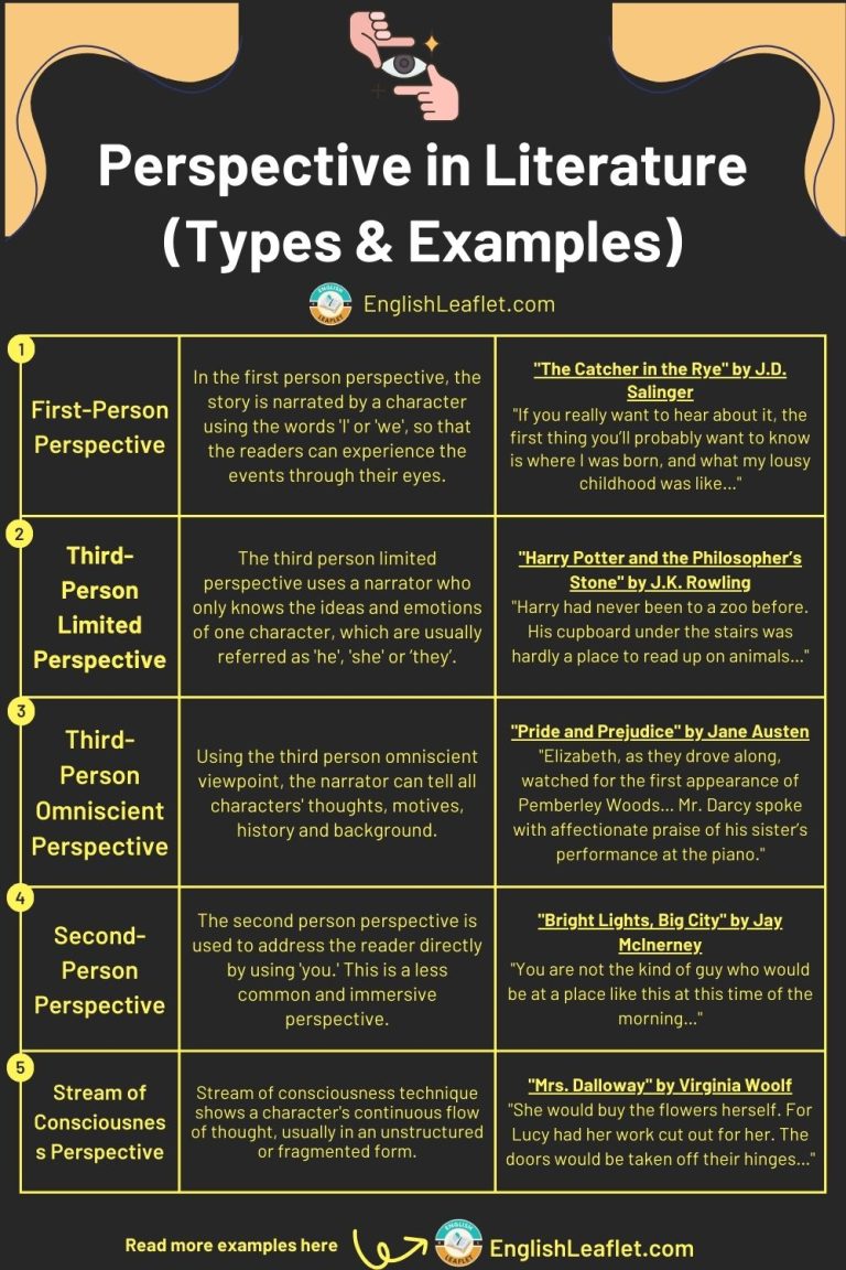 Perspective in Literature (Types & Examples) - EnglishLeaflet