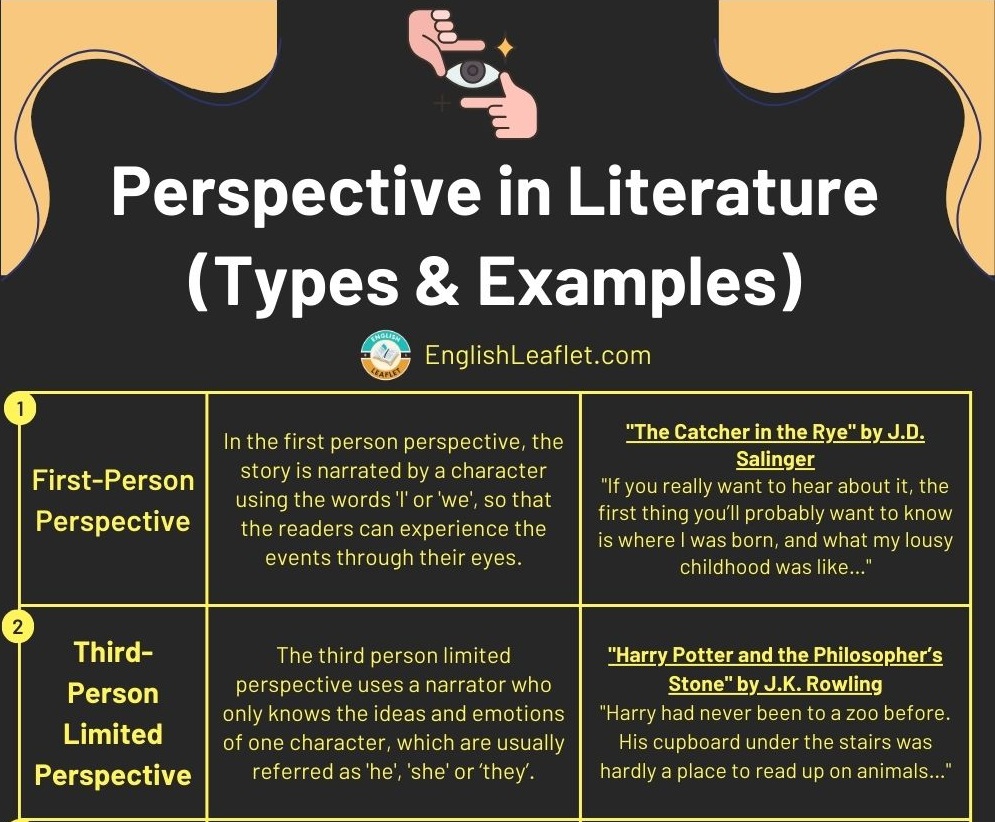 Perspective In Literature Types Examples EnglishLeaflet Perspective In Literature Types Examples EnglishLeaflet