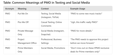 PMO Meaning Text: Unlocking the Power of This Dynamic Slang in 2025 ...
